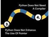 Interesting Facts To Know About Python Programming Language Pptx
