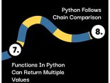 Interesting Facts To Know About Python Programming Language Pptx