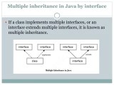Interface In Java Multiple Inheritance In Java Interface