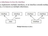 Interface In Java Pptx