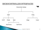 Interfacing Methods Of Microcontroller Ppt
