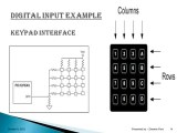 Interfacing Methods Of Microcontroller Ppt
