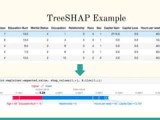 Interpretable Machine Learning Methods For Understanding Complex
