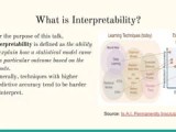 Interpretable Machine Learning Methods For Understanding Complex