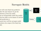 Interpretable Machine Learning Methods For Understanding Complex