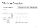 Intro Python Object Protocol Pdf