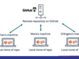 Introduction To Git Github Pptx