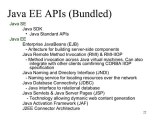Introduction To Java Ee Ppt