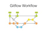 Intro Git Github Ppt Ppt