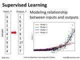Introduction To Machine Learning With Python And Scikit Learn Ppt