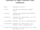 Intro To Regex In Java Ppt