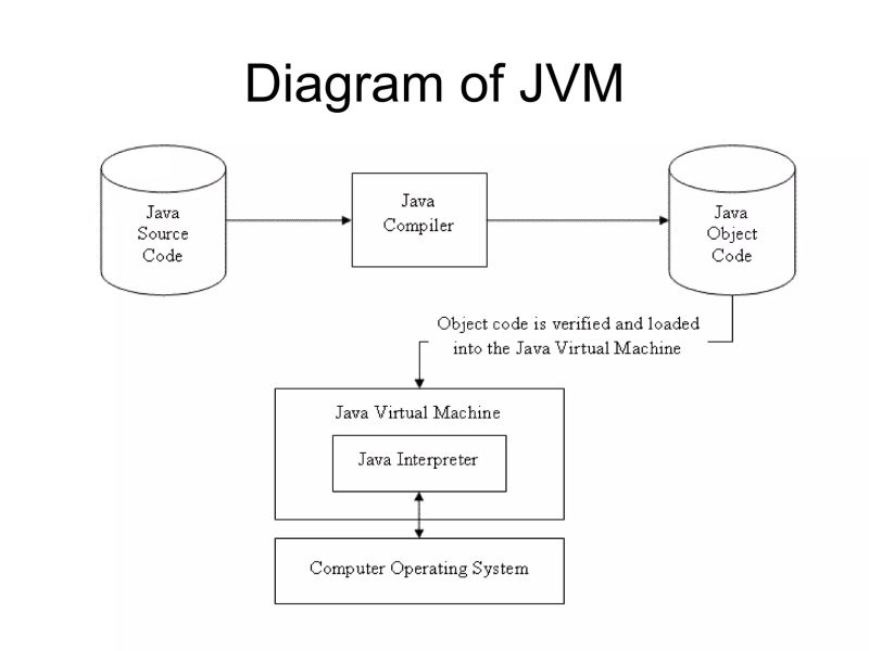 Jvm Java Virtual Machine Ppt - Amazing High Resolution Sunset Patterns | Free Download