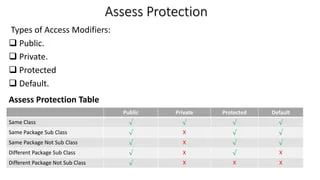 Java Assess Protection Ppt - Best Landscape Patterns in Mobile