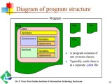 Java Class Structure Ppt