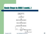 Java Database Connectivity Ppt