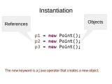 Java Instantiation Ppt