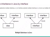 Java Interfaces Pptx