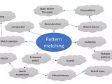 Pattern Matching In Java 14 Pptx
