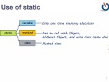 Java Method Static Block Pptx