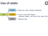 Java Method Static Block Pptx