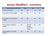 Java Access Modifiers Ppt