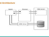 Java Applet Ppt