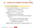 Java Applets Ppt