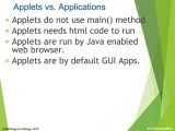 Java Applets Ppt