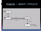 Java Applets Ppt