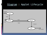 Java Applets Ppt