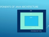 Java Architecture Pptx