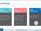 Arrays In Java Edureka Pdf