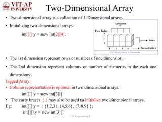 9 Lec Arrays In Java Part 2 Pdf Bracket Object Oriented - City Art Collection - HD Quality