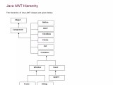 Java Awt Tutorial Javatpoint Pdf
