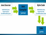 Java Byte Code Presentation Pptx