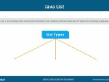 Java Collections Collections Framework In Java Java Tutorial For
