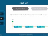 Java Collections Collections Framework In Java Java Tutorial For