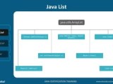 Java Collections Collections Framework In Java Java Tutorial For