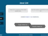 Java Collections Collections Framework In Java Java Tutorial For