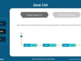 Java Collections Collections Framework In Java Java Tutorial For