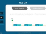 Java Collections Collections Framework In Java Java Tutorial For