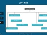 Java Collections Collections Framework In Java Java Tutorial For