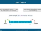 Java Collections Collections Framework In Java Java Tutorial For