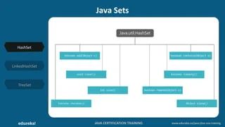 Java Collections Framework Collections In Java With Examples Edureka - Download Artistic Vintage Background | Ultra HD