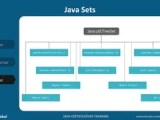 Java Collections Collections Framework In Java Java Tutorial For