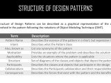 Java Design Patterns Tutorial Edureka Pdf