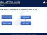 Java Module Vs Python Module Pdf