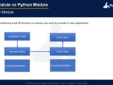 Java Module Vs Python Module Ppt