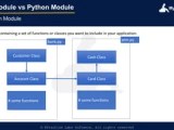 Java Module Vs Python Module Ppt