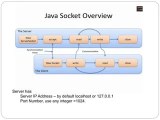 Java Network Programming Pptx